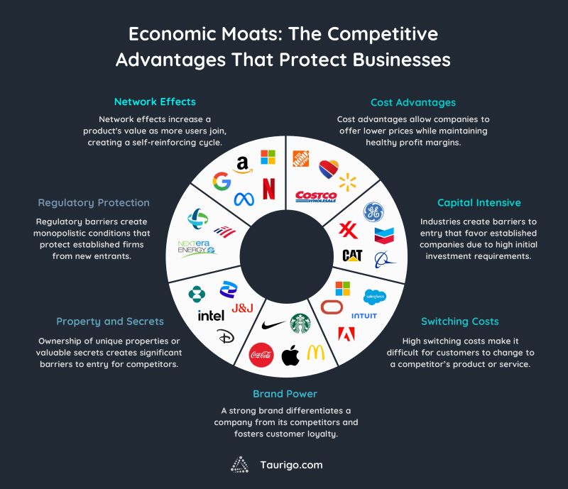A Comprehensive Guide to Valuation Methods in Value Investing