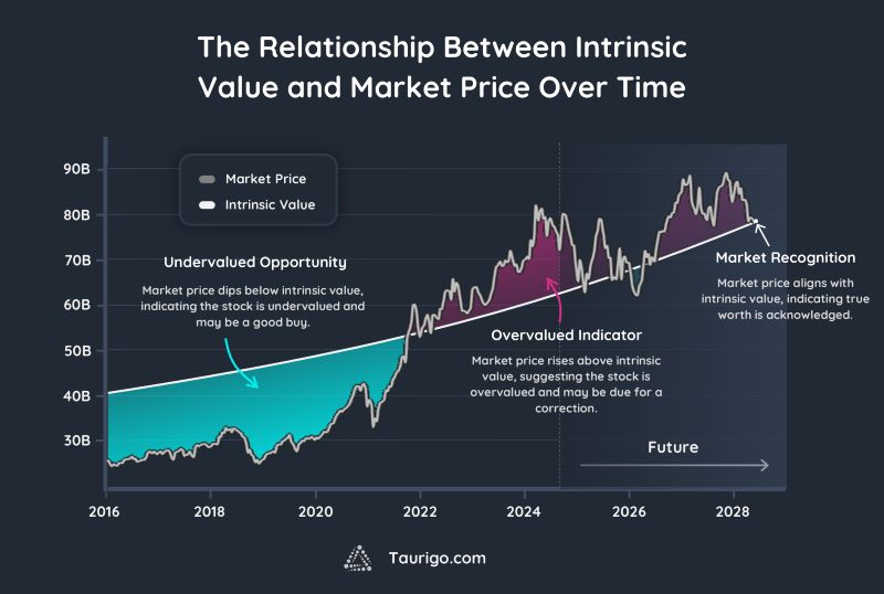 A Comprehensive Guide to Valuation Methods in Value Investing