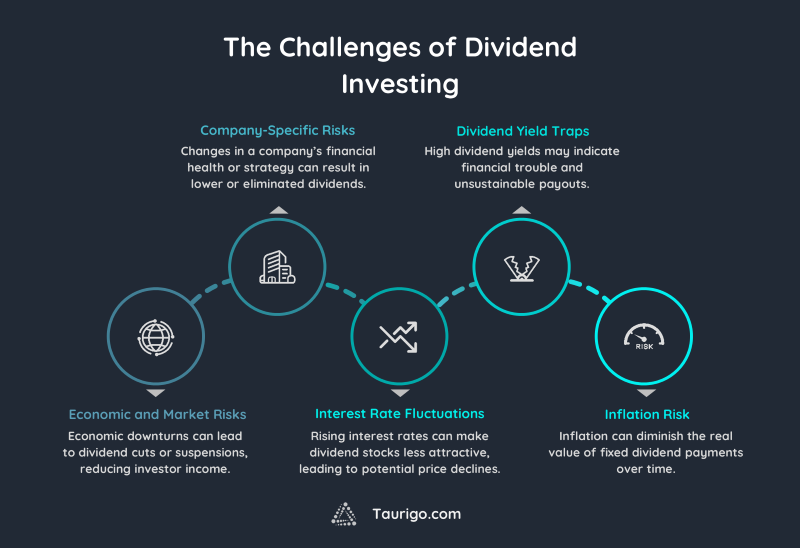 Introduction to Dividend Investing: Principles, History, and Strategies