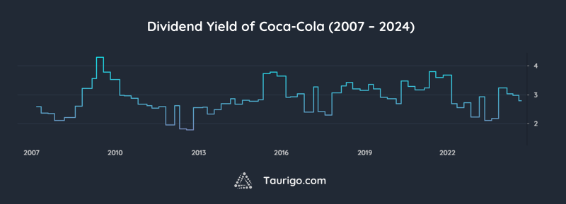 Introduction to Dividend Investing: Principles, History, and Strategies