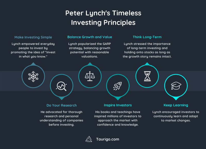 The Legendary Investor: A Comprehensive Guide to Peter Lynch's ...