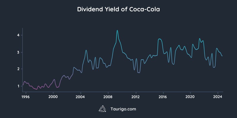 Peter Lynch Stock Categories Explained: A Guide to Smarter Investing