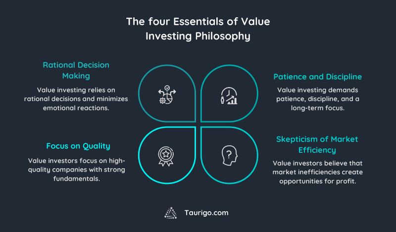Master the Art of Value Investing: Principles, Philosophy, and Historical Development