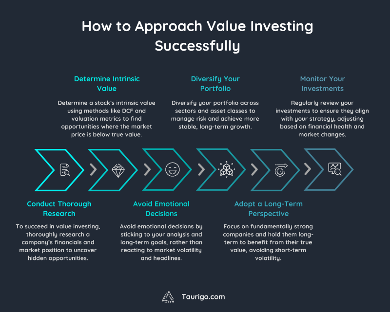 Master the Art of Value Investing: Principles, Philosophy, and Historical Development