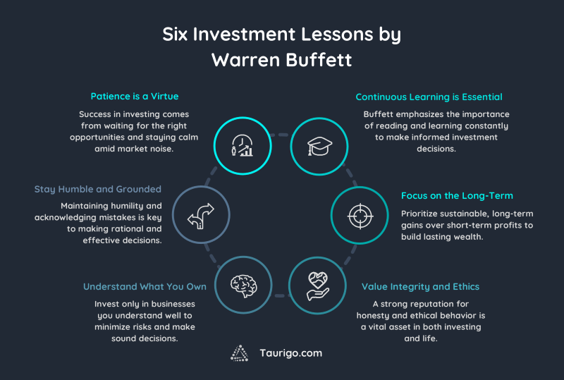 The Legacy of Warren Buffett: Lessons from the World's Most Successful ...