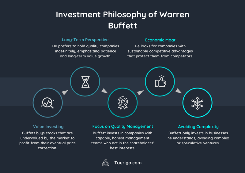 The Legacy of Warren Buffett: Lessons from the World's Most Successful ...